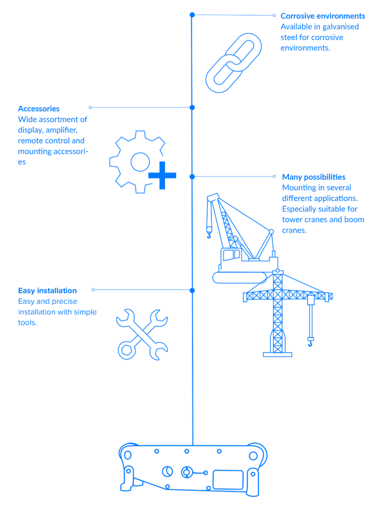 Running Line Tensiometer | Easy to install | 1-1000T | View now