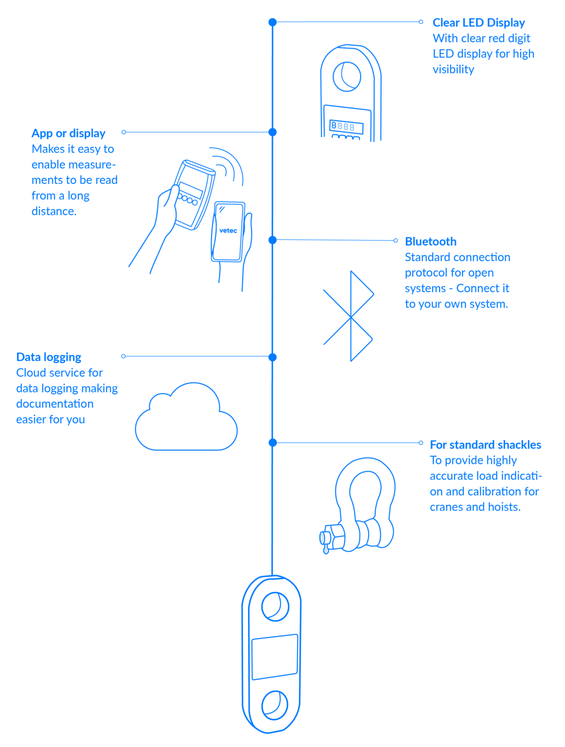 Dynamometer | Crane scale | Simple load monitoring | View specs
