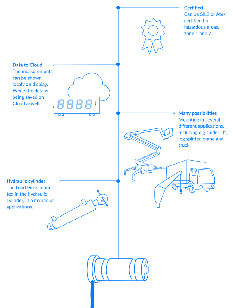 Load pin | Custom-made to fit any application | Vetec | Explore now