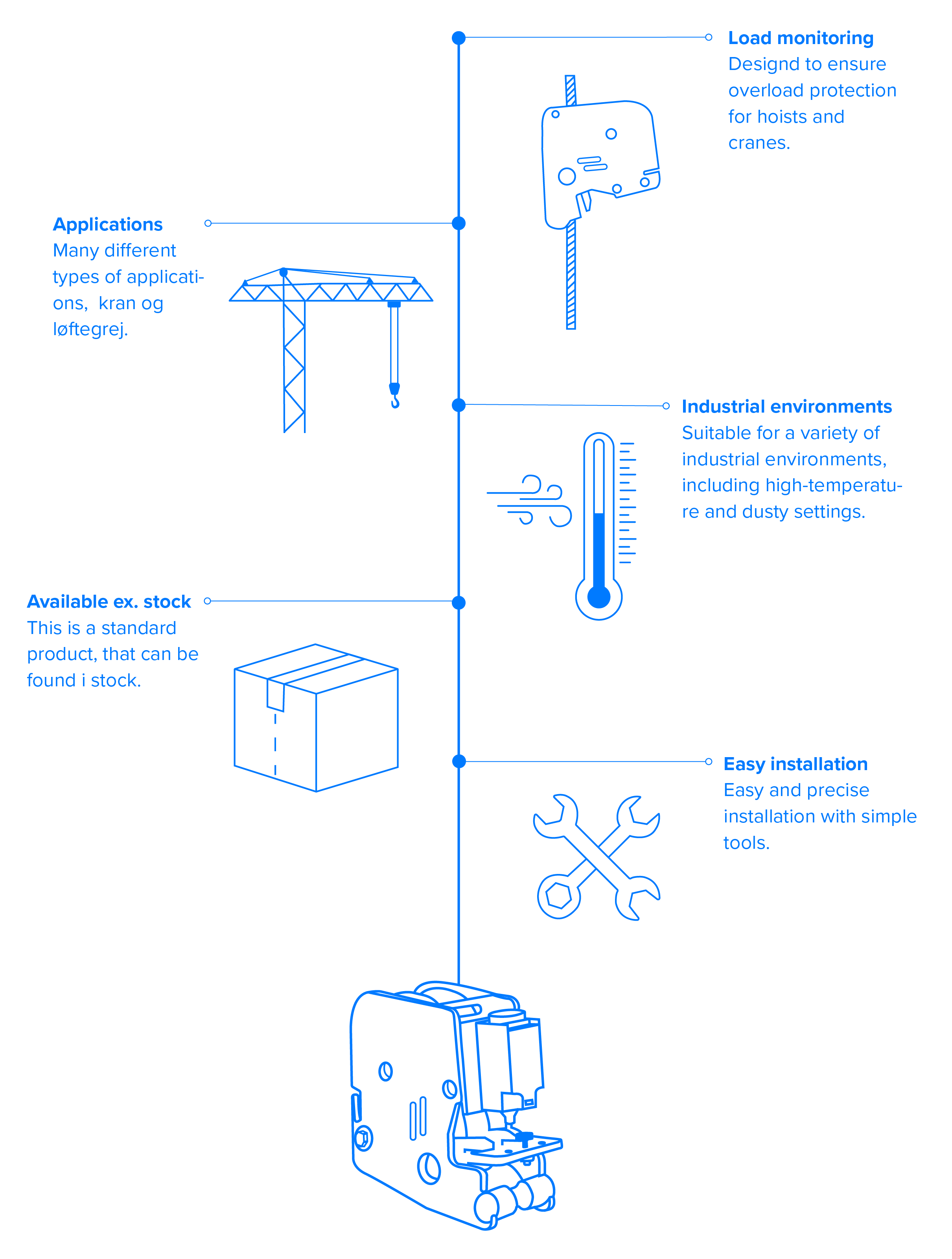 Overload switch | Easy installation | Vetec | Find here