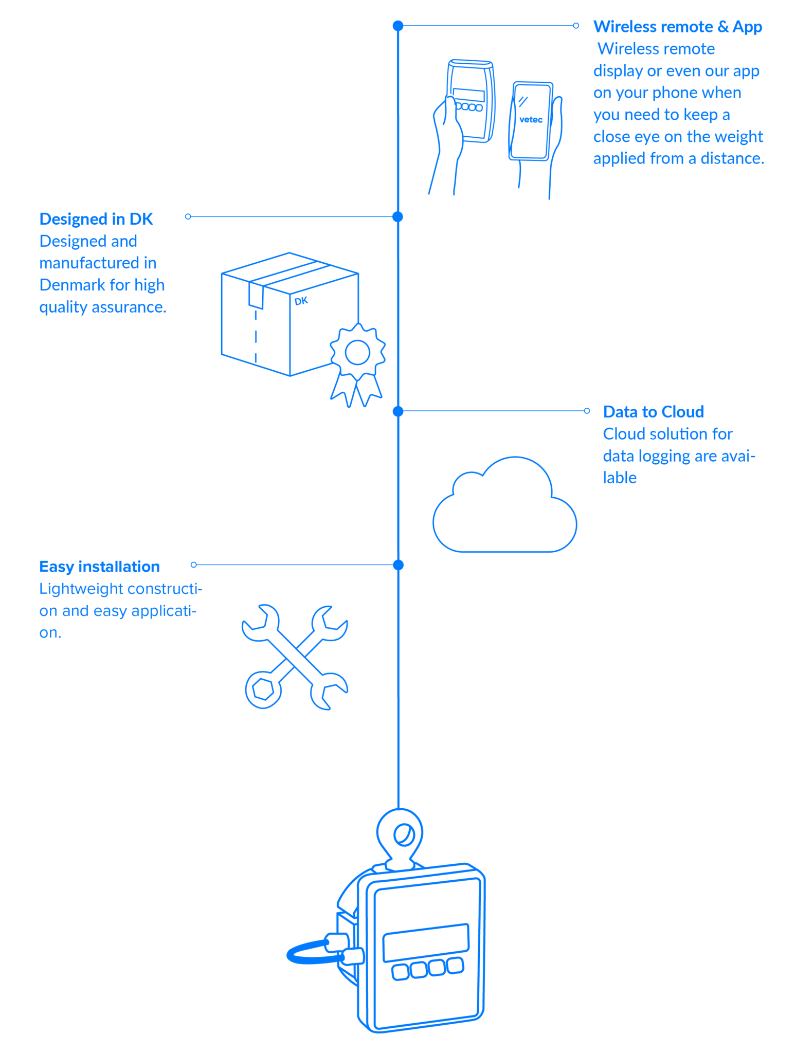 Uni-Link with S-cell | 1000 - 5000 kg. | Easy application | Explore today