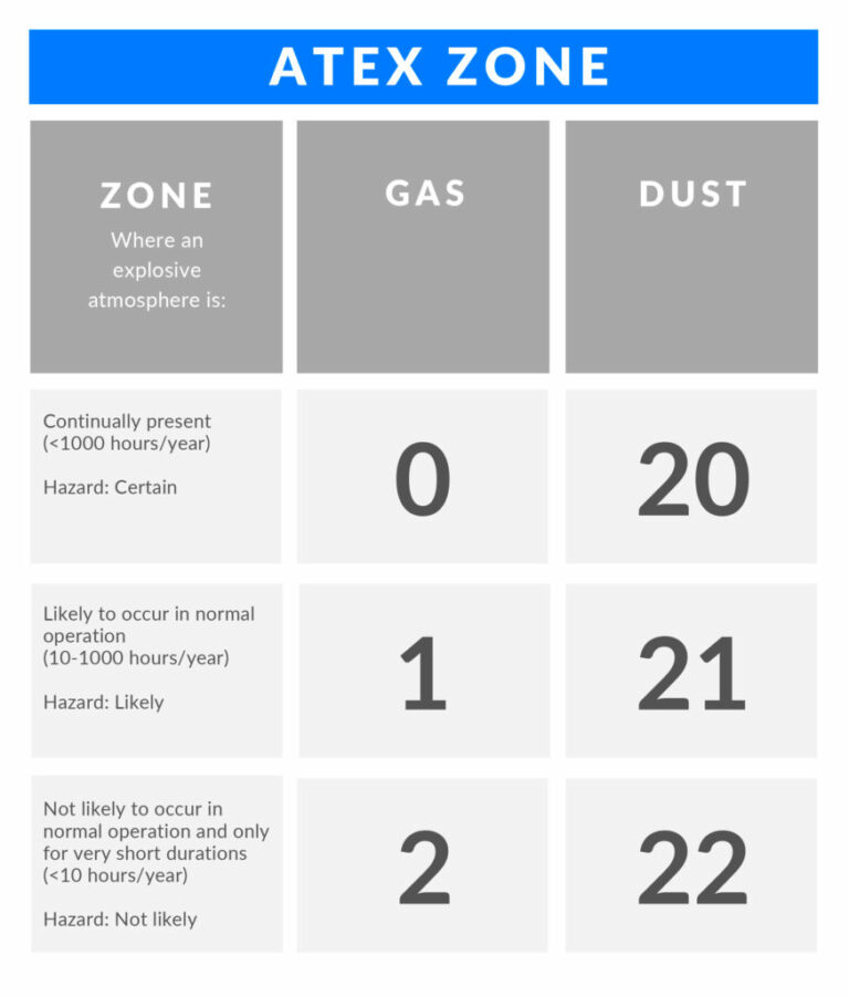 What is ATEX - Vetec