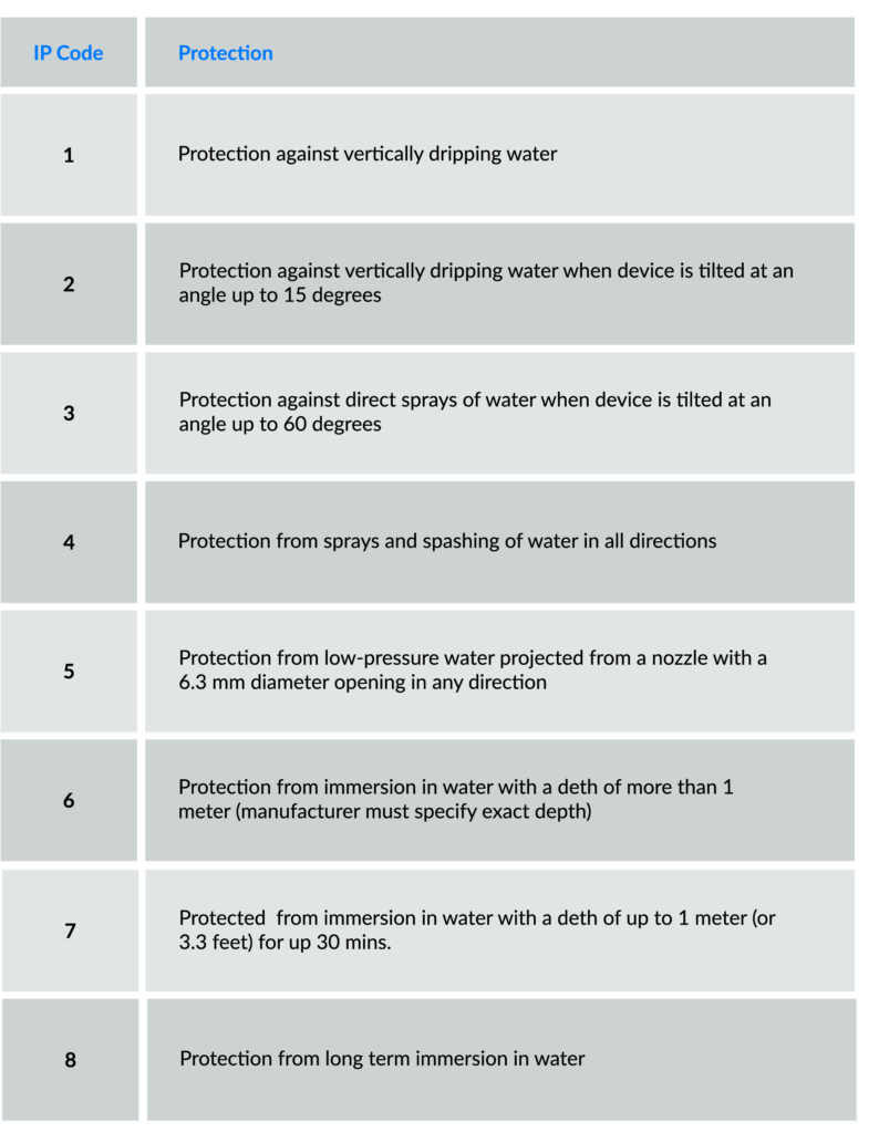 What is IP code? - Vetec