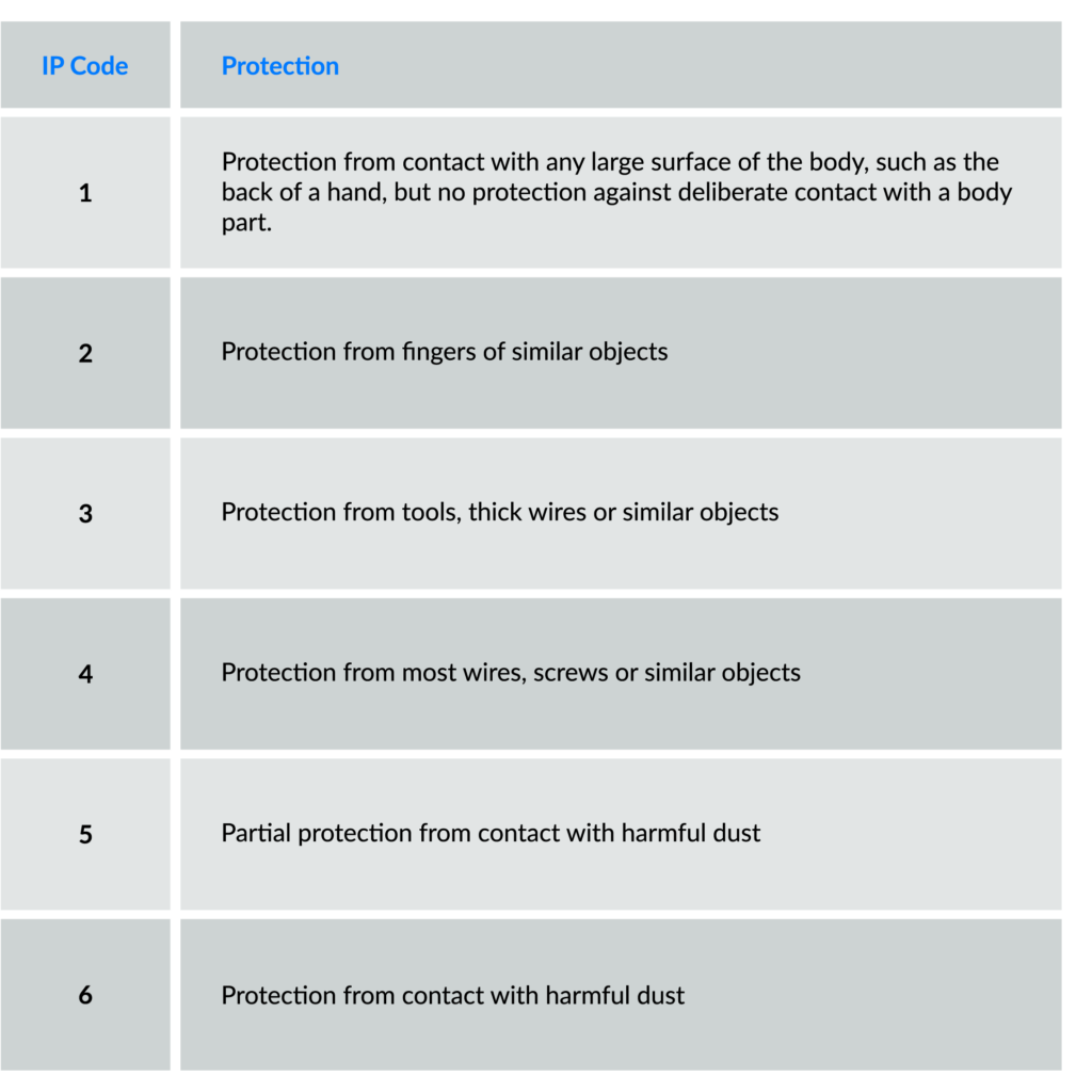 What is IP code? - Vetec