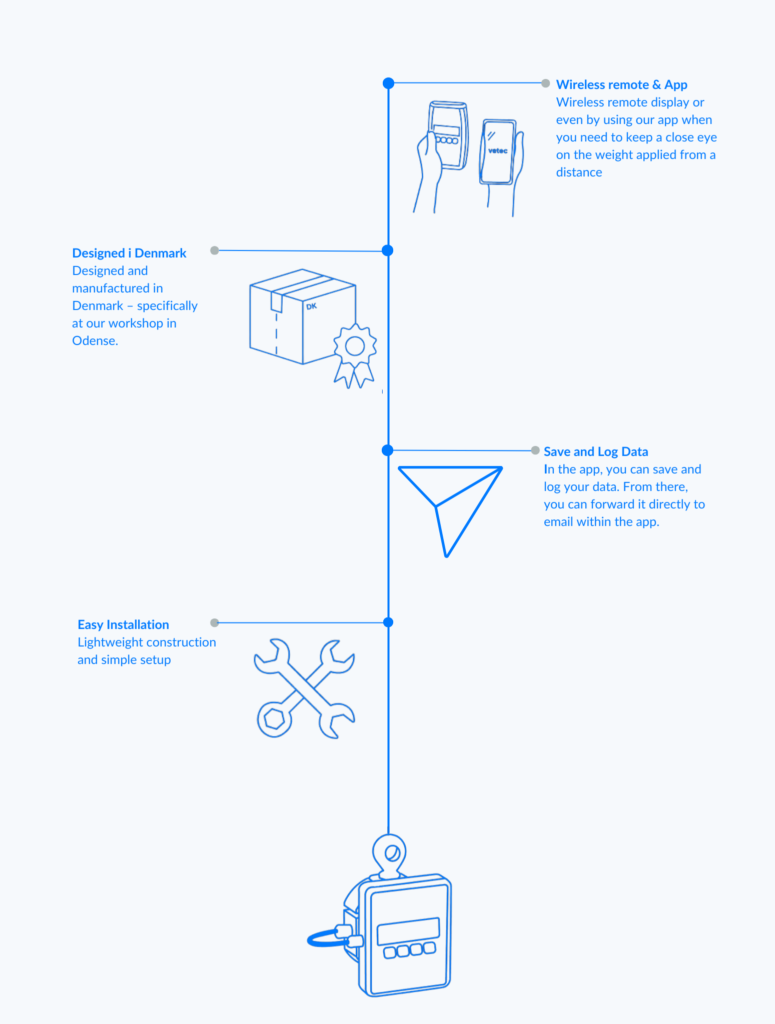 Uni-Link with S-cell | 1000 - 5000 kg. | Easy application | Explore today